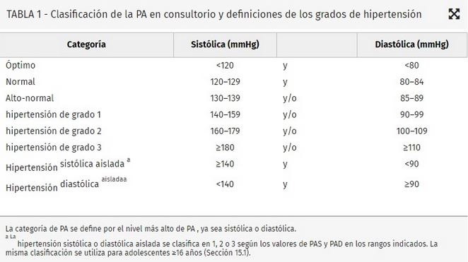 Nueva guía europea de hipertensión arterial. Directrices de la Sociedad ...